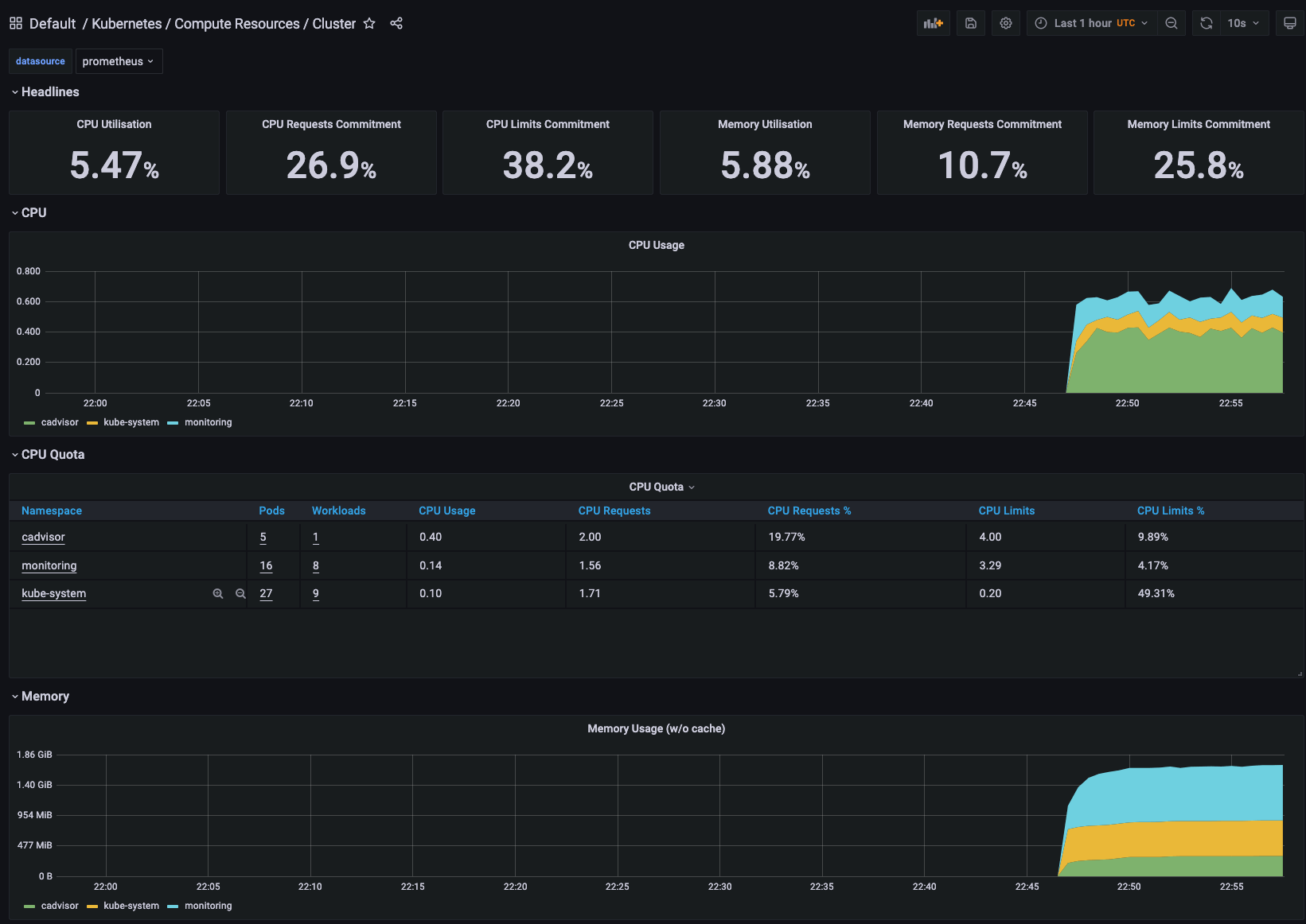Monitoring containers with cAdvisor